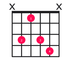 C minor Chord on Guitar - how to play with easy finger positions