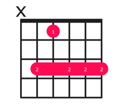 Em9 Chord on Guitar - how to play with easy finger positions