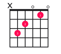 E Chord on Guitar - how to play with easy finger positions