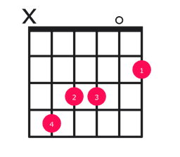 G13 Chord on Guitar - how to play with easy finger positions