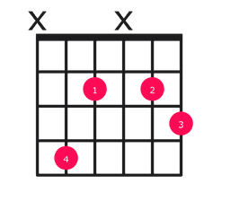 Fdim Chord on Guitar - how to play with easy finger positions