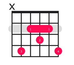 Em6 Chord on Guitar - how to play with easy finger positions