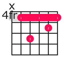 Em7 Chord on Guitar - how to play with easy finger positions