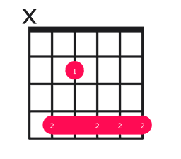 Em9 Chord on Guitar - how to play with easy finger positions