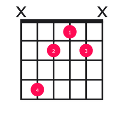 B minor Chord on Guitar - how to play with easy finger positions