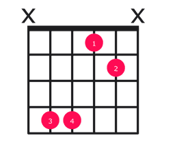 Asus4 Chord on Guitar - how to play with easy finger positions