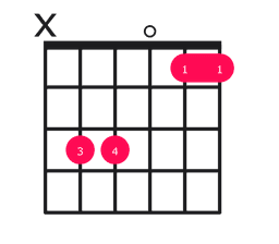 Asus4 Chord on Guitar - how to play with easy finger positions