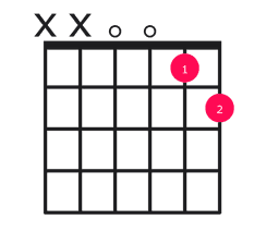 Dm11 Chord on Guitar - how to play with easy finger positions