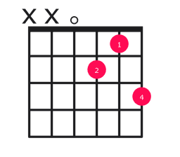 Dsus2 Chord on Guitar - how to play with easy finger positions