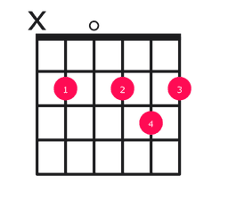D6 Chord on Guitar - how to play with easy finger positions