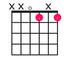 D minor Chord on Guitar - how to play with easy finger positions