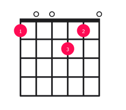 Dm11 Chord on Guitar - how to play with easy finger positions