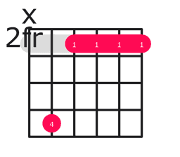 Dm6 Chord on Guitar - how to play with easy finger positions