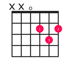 Dm9 Chord on Guitar - how to play with easy finger positions
