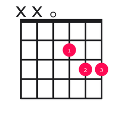 D7 Chord on Guitar - how to play with easy finger positions