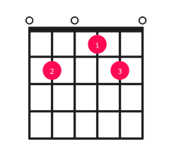 E7#9 Chord on Guitar - how to play with easy finger positions