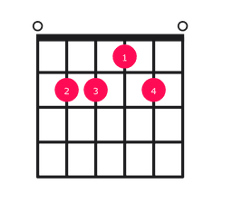 Em6 Chord on Guitar - how to play with easy finger positions