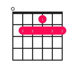 Em6 Chord on Guitar - how to play with easy finger positions