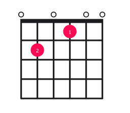 Em7 Chord on Guitar - how to play with easy finger positions