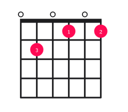 D7b9 Chord on Guitar - how to play with easy finger positions