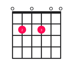 Em6 Chord on Guitar - how to play with easy finger positions
