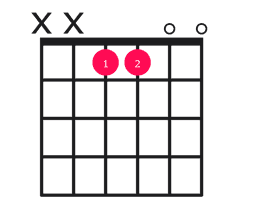 E7#9 Chord on Guitar - how to play with easy finger positions