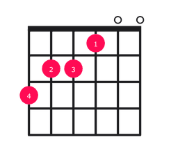 Eaug Chord on Guitar - how to play with easy finger positions