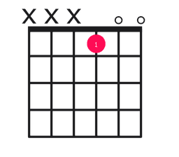 Eaug Chord on Guitar - how to play with easy finger positions