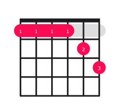 Eb Chord on Guitar - how to play with easy finger positions