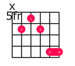 Eb Chord on Guitar - how to play with easy finger positions