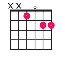 D7#9 Chord on Guitar - how to play with easy finger positions