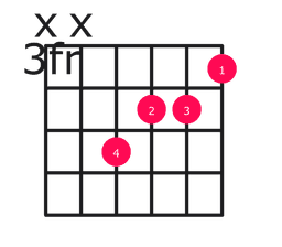 Aaug Chord on Guitar - how to play with easy finger positions