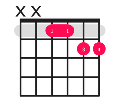 Em11 Chord on Guitar - how to play with easy finger positions