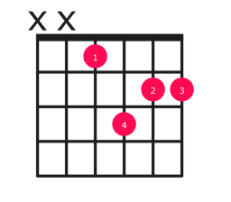Eb Chord on Guitar - how to play with easy finger positions