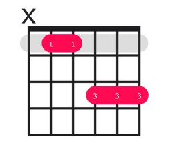 Eb minor Chord on Guitar - how to play with easy finger positions