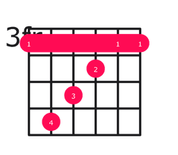 Eb minor Chord on Guitar - how to play with easy finger positions