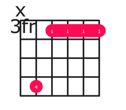 Ebmaj9 Chord on Guitar - how to play with easy finger positions