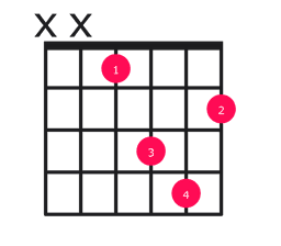 G minor Chord on Guitar - how to play with easy finger positions