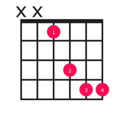 Asus4 Chord on Guitar - how to play with easy finger positions