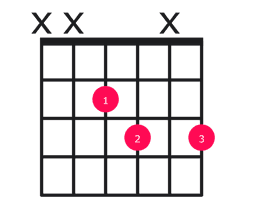 Fdim Chord on Guitar - how to play with easy finger positions