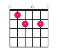 Gdim7 Chord on Guitar - how to play with easy finger positions