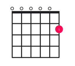 Em11 Chord on Guitar - how to play with easy finger positions