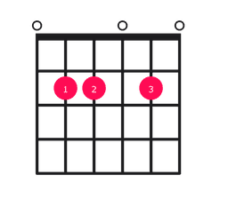 Em6 Chord on Guitar - how to play with easy finger positions
