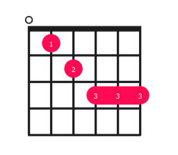 E7sus4 Chord on Guitar - how to play with easy finger positions