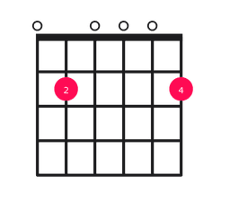 Em9 Chord on Guitar - how to play with easy finger positions