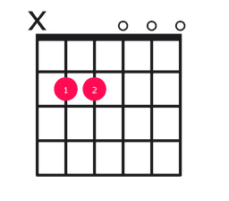 Eaug Chord on Guitar - how to play with easy finger positions