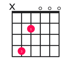 E Chord on Guitar - how to play with easy finger positions
