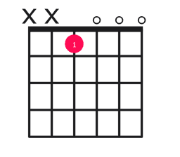 E6 Chord on Guitar - how to play with easy finger positions