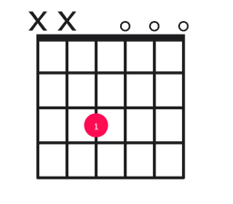 Em6 Chord on Guitar - how to play with easy finger positions