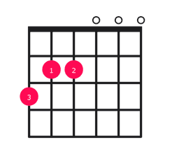 Em7 Chord on Guitar - how to play with easy finger positions